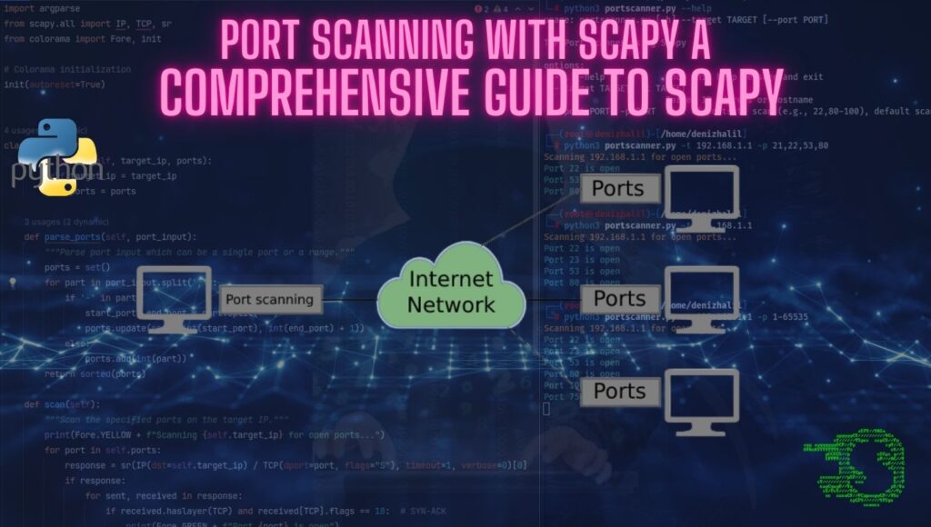 Cyber Security and Programming - Cyber Security and Programming