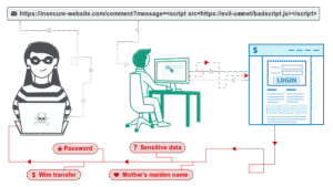 XSS Cheat Sheet: A Comprehensive Guide to Cross-Site Scripting