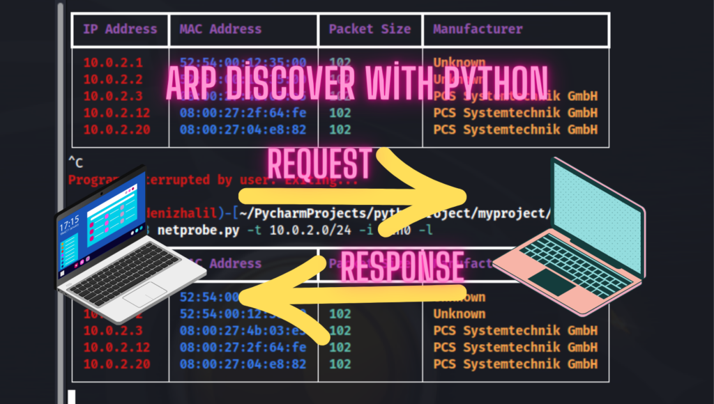 Denizhalil - cyber security and programmer learner