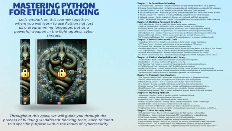 Compiling C And C Programs On Linux A Comprehensive Guide Cyber Security And Programming