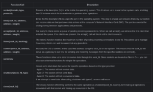 C++ Network Programming: A Comprehensive Guide - DenizHalil ...