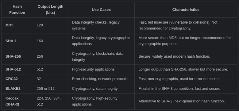 Brute Force Hash Cracker Using SHA-256 With Python- DenizHalil - Professional Cybersecurity ...