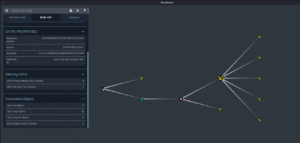 Remote Active Directory Pentesting: Comprehensive Guide